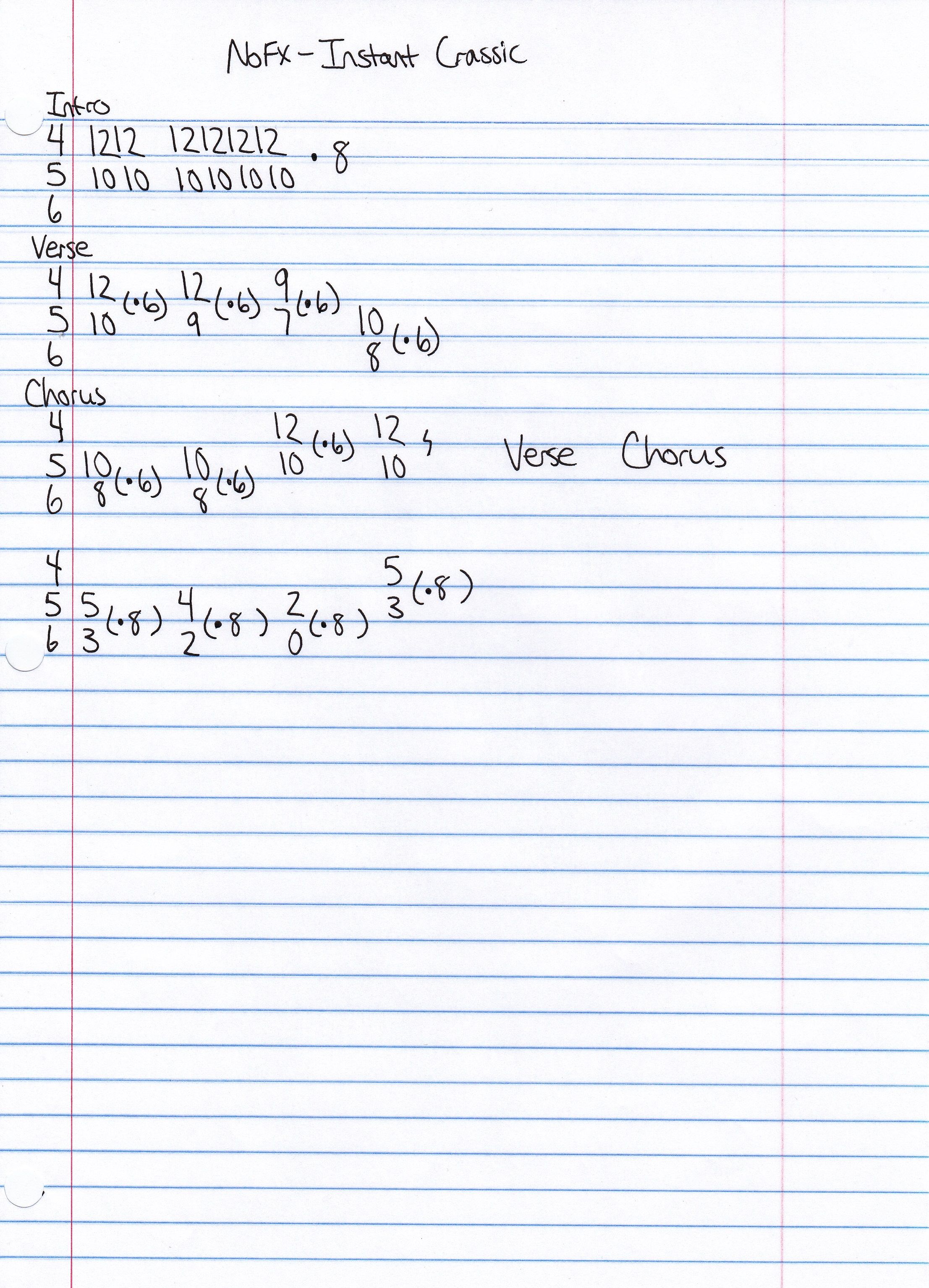 NOFX - Instant Crassic Guitar Tab